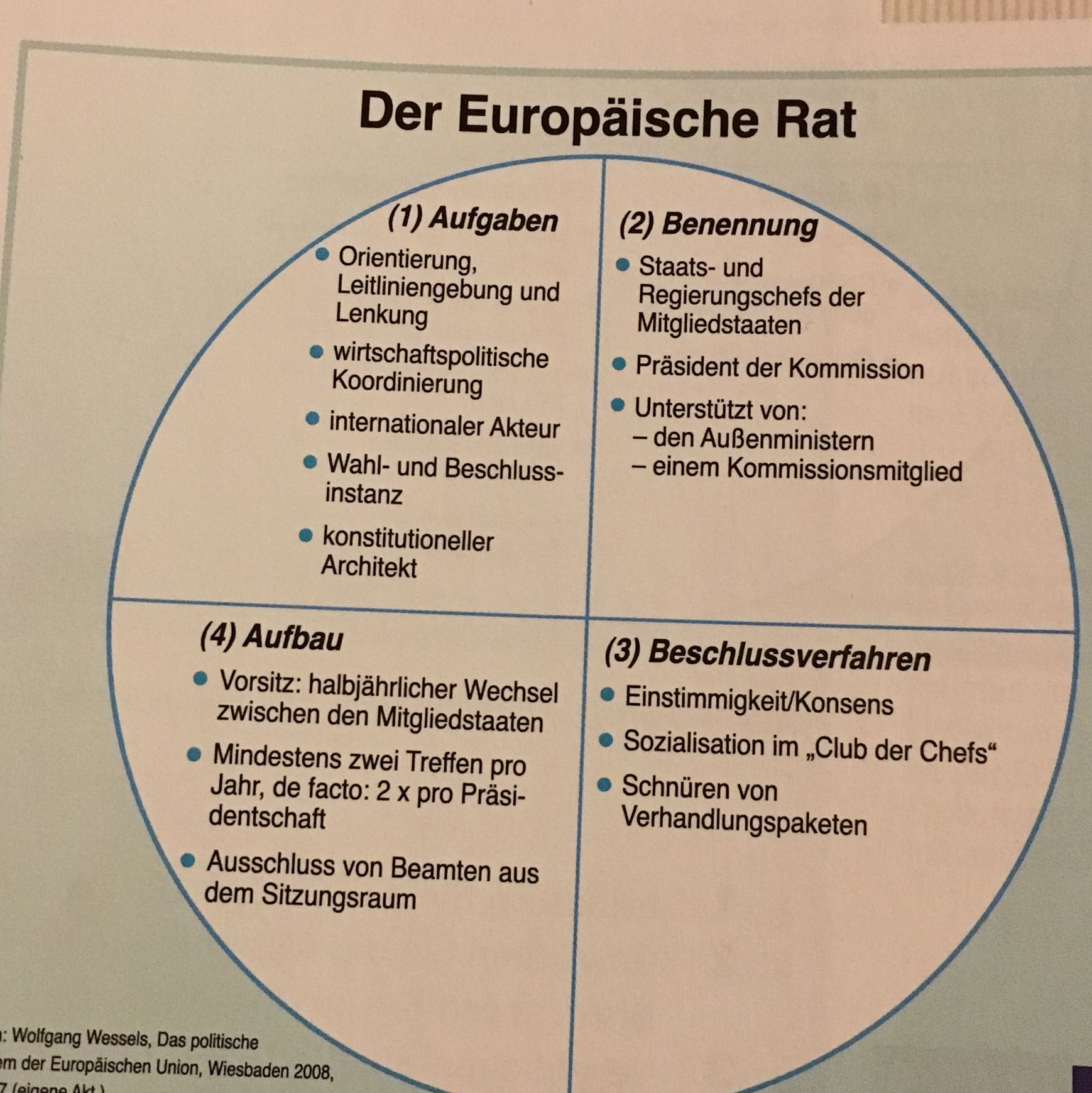 Der Europarat, Verständnis? (Europa, Rat, Sozialwissenschaften)