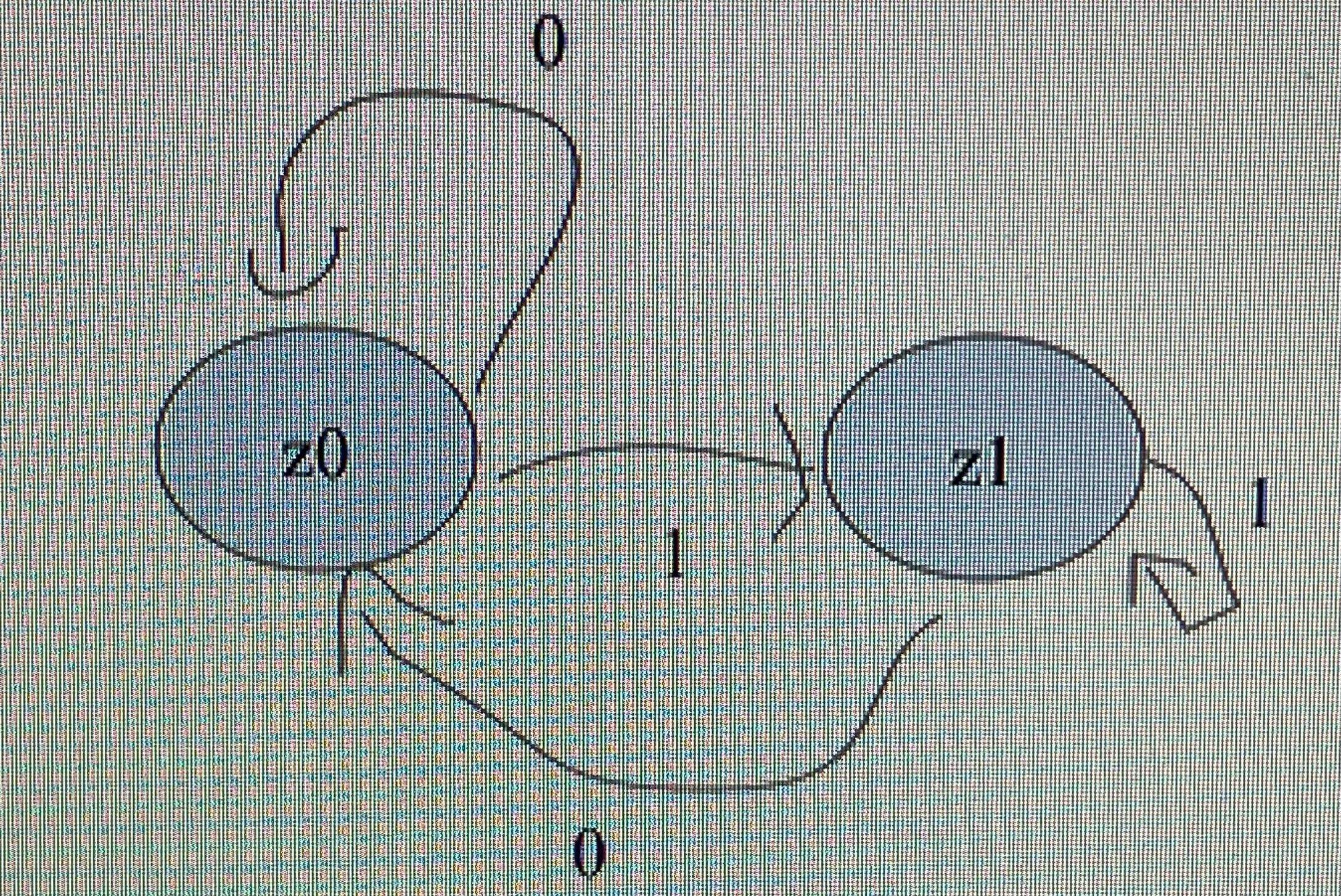 Deterministischer-Endlicher-Automat Informatik? (Schule, Hilfestellung ...