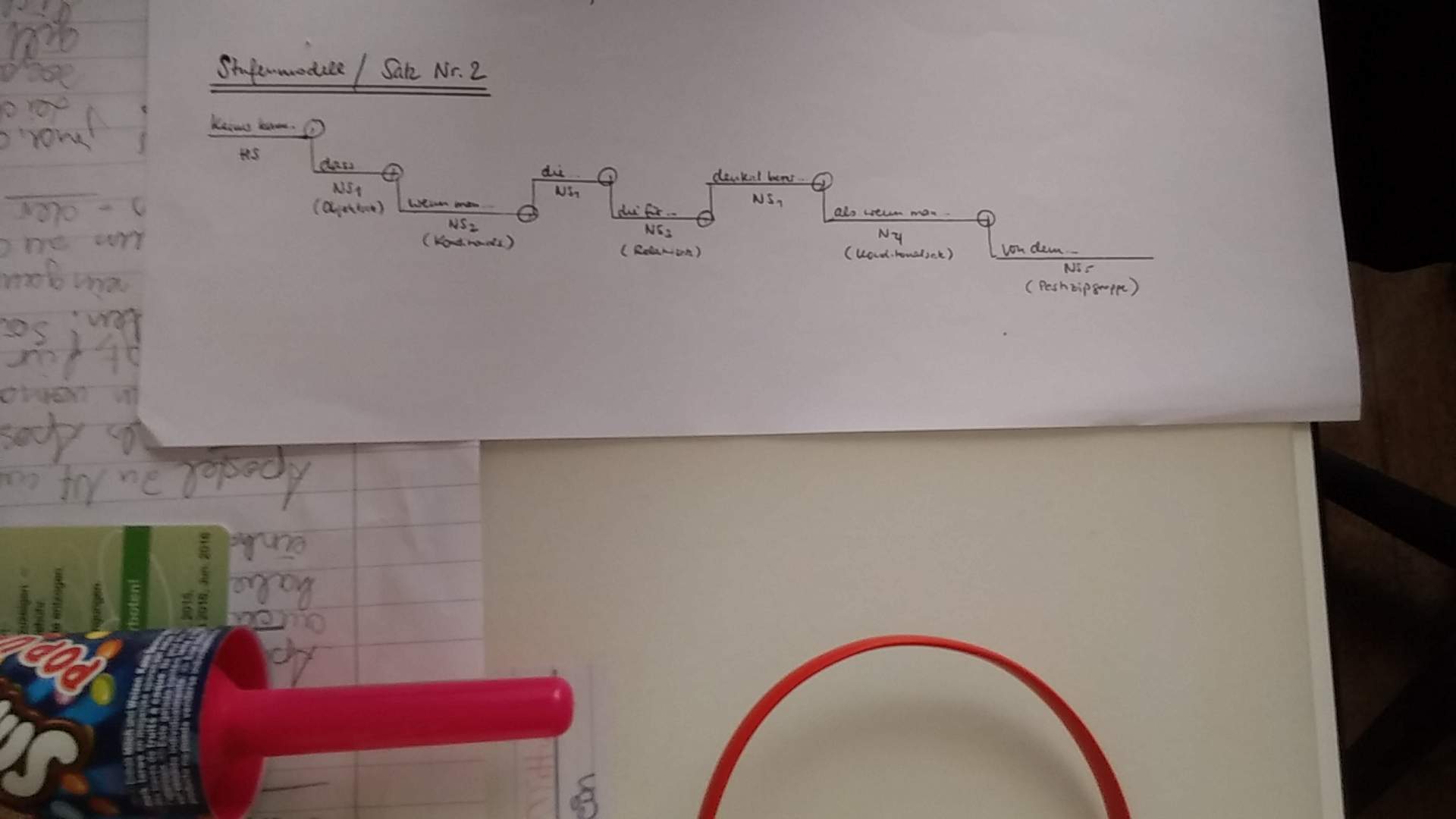 Deutscharbeit thema satzbau? (Deutsch, Klassenarbeit)