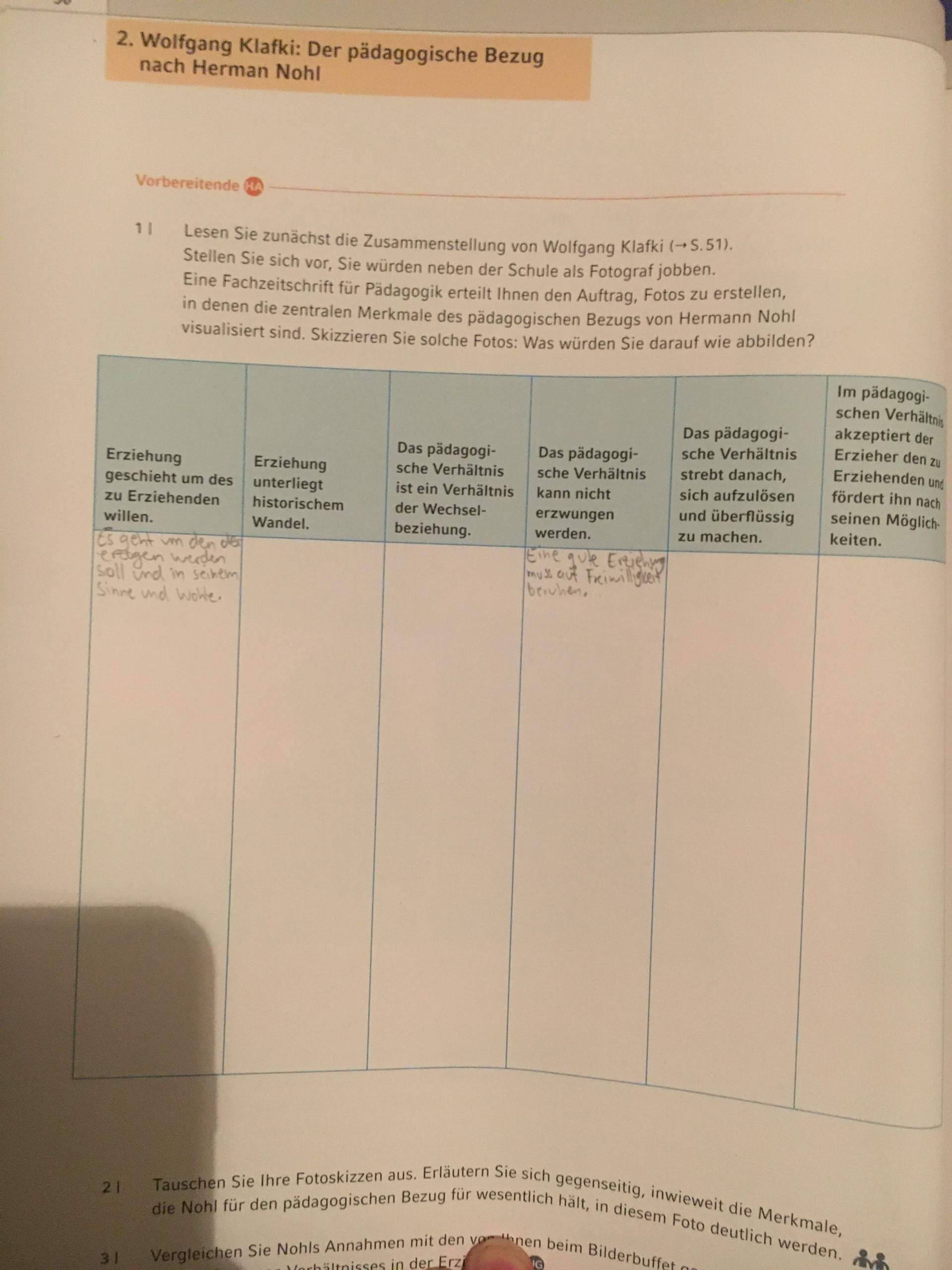 Die 6 Merkmale von Hermann Nohl Zeichnerisch darstellen, wie? (Schule ...