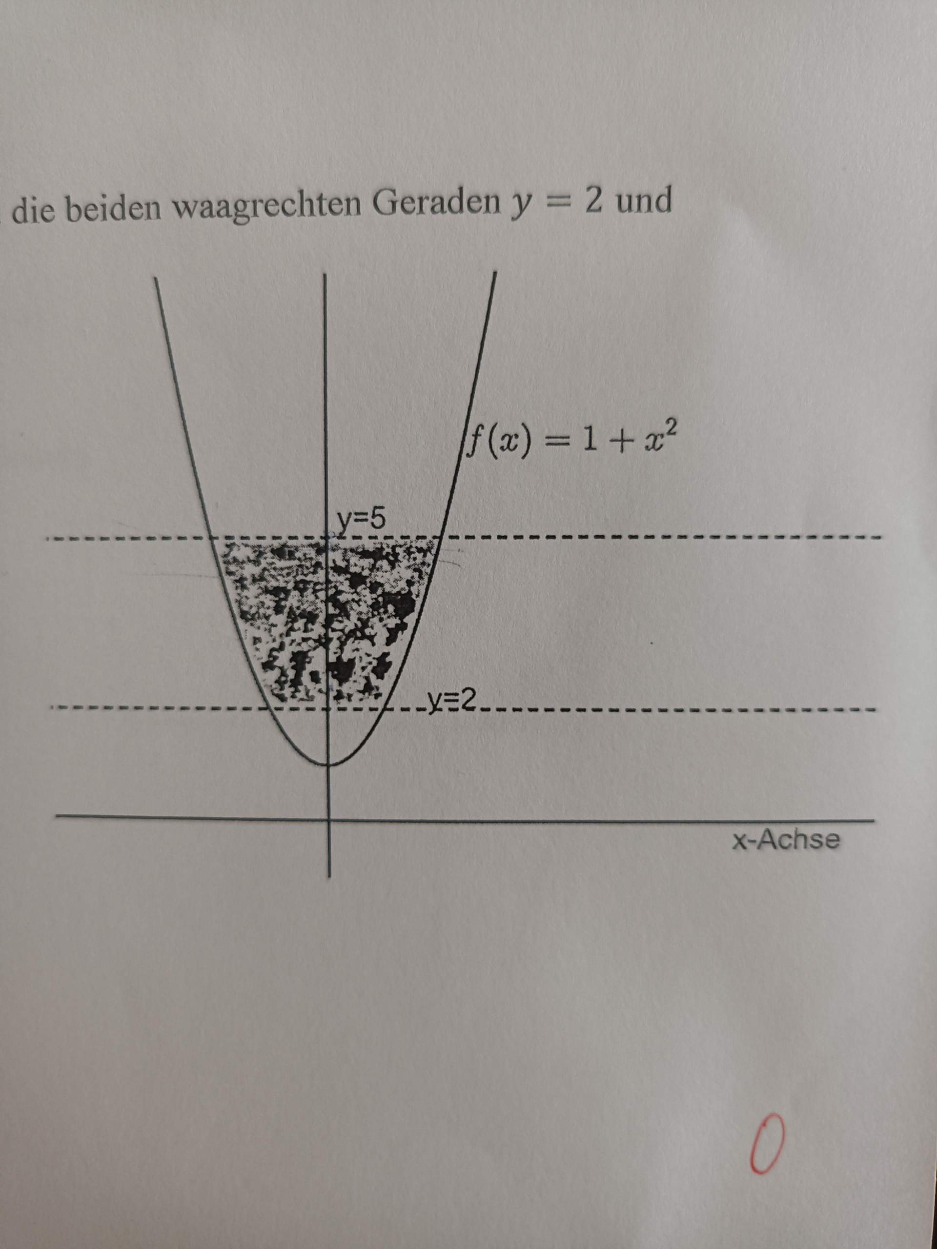 Die Abbildung zeigt die Funktion f(x) = 1 + x² und die beiden waagrechten Geraden y=2 und y=5 ...