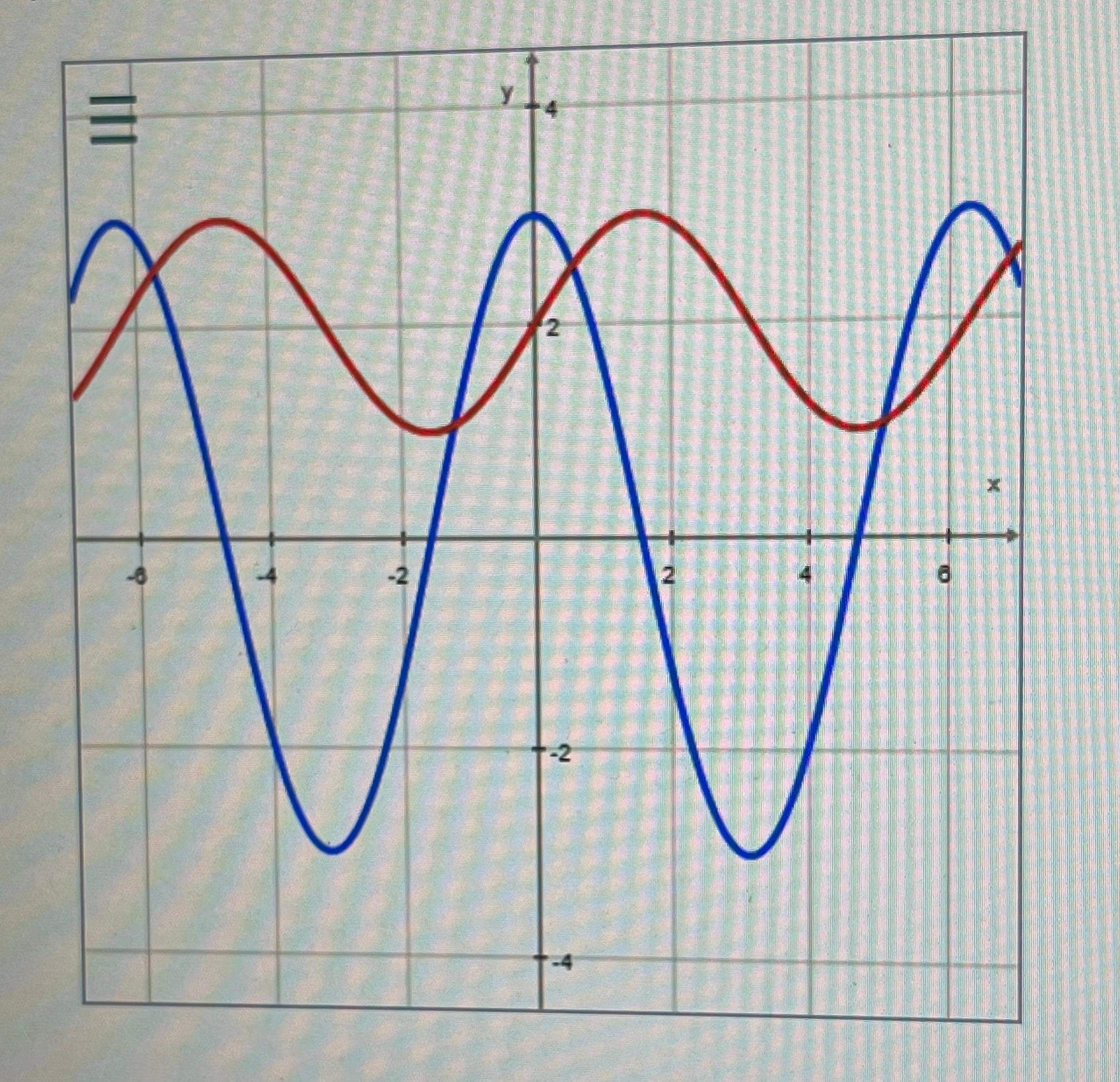 Die Graphen welcher Funktionen sind dargestellt? (rechnen, Funktion ...