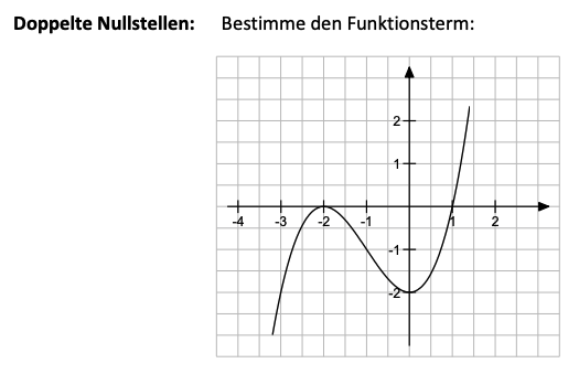 Doppelte Nullstellen? (Schule, Mathematik)
