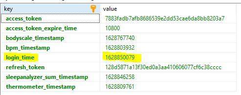 Einzelner Wert aus Datenbank auslesen mit PHP? (Computer, Technik ...