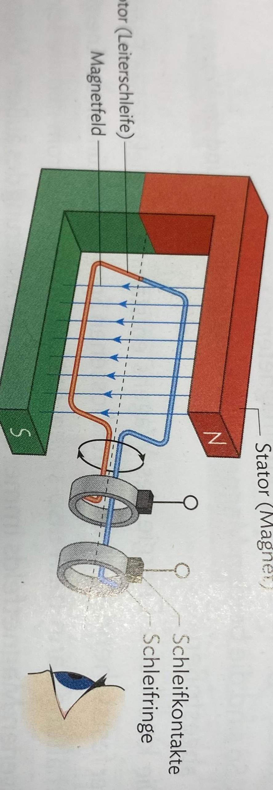 Elektrogenerator und Induktion? (Strom, Elektrizität, Bewegung)