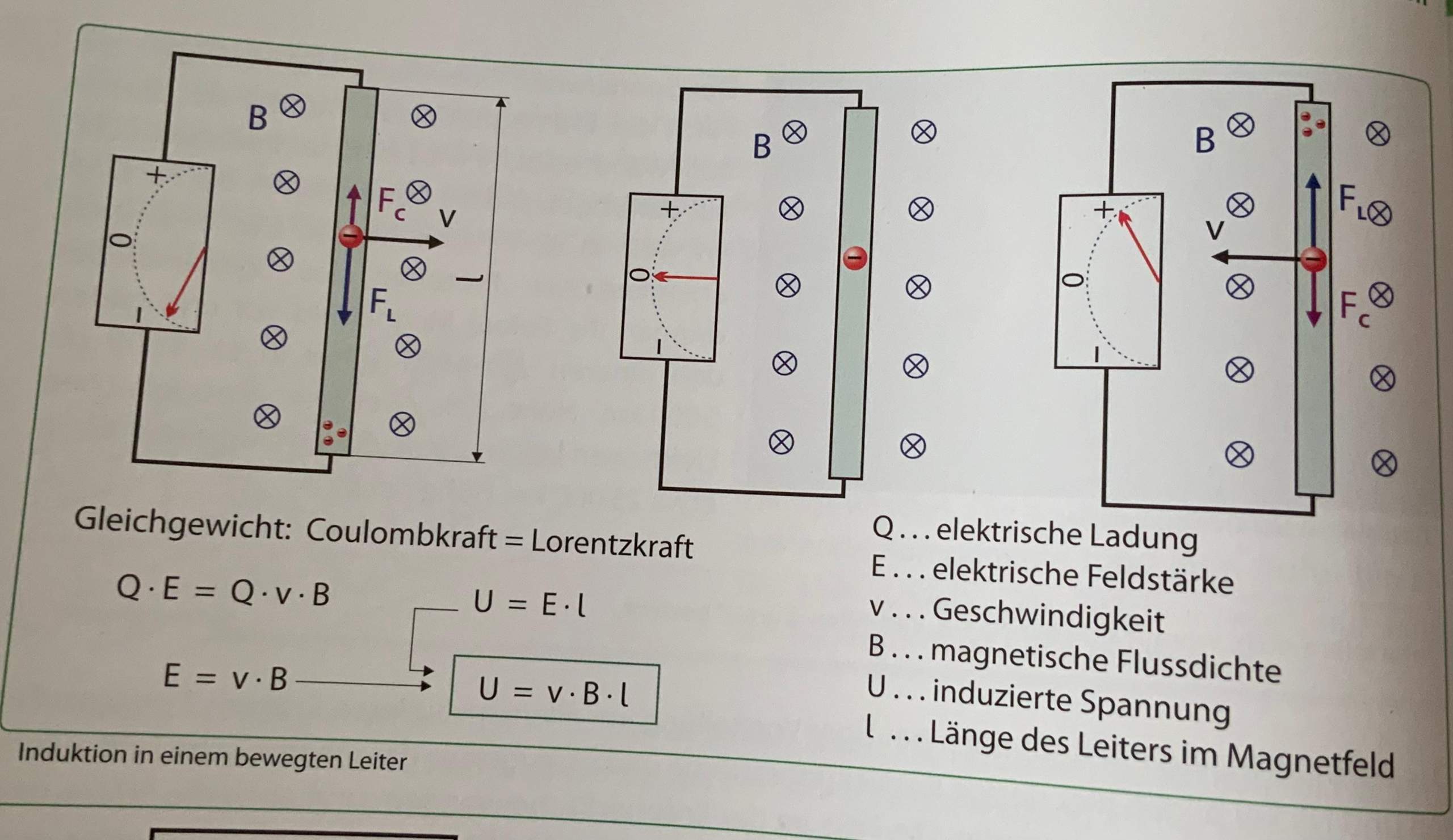 Elektromagnetische Induktion? (Elektrotechnik, Elektrizität, Spannung)