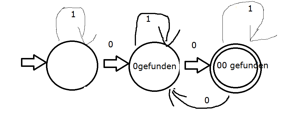 endlicher Automat so richtig gezeichnet? (Informatik, Theoretische ...