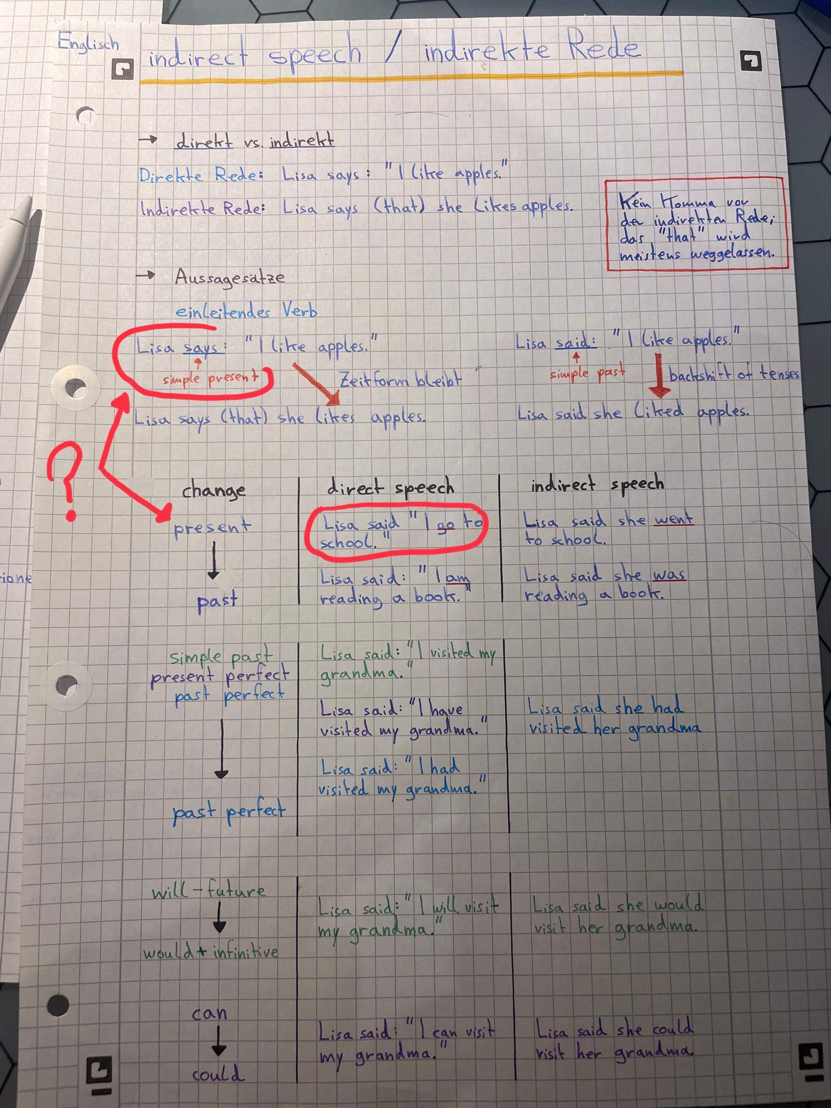 [Englisch] indirekt speech / indirekte Rede? (Grammatik, Indirekte-Rede ...