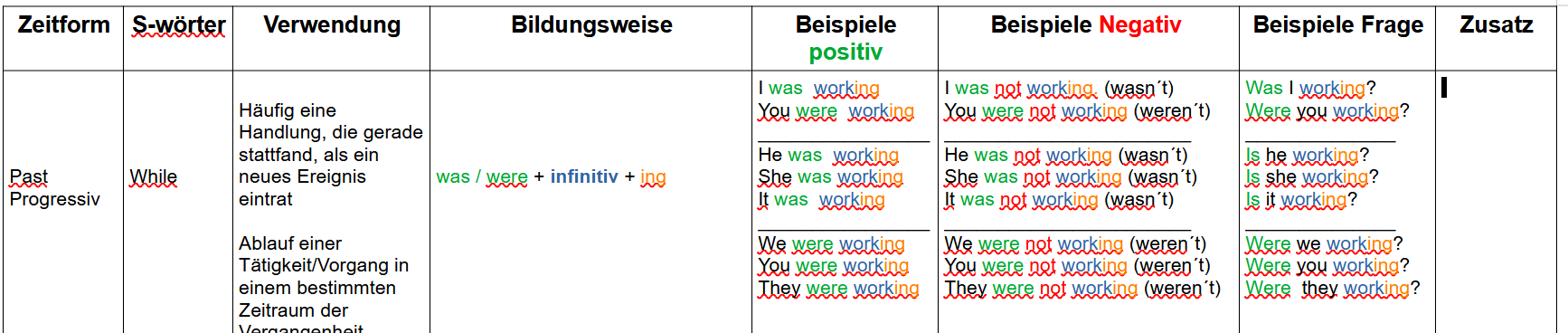 Englisch; Ist die nachfolgende Tabelle korrekt erstellt worden ...