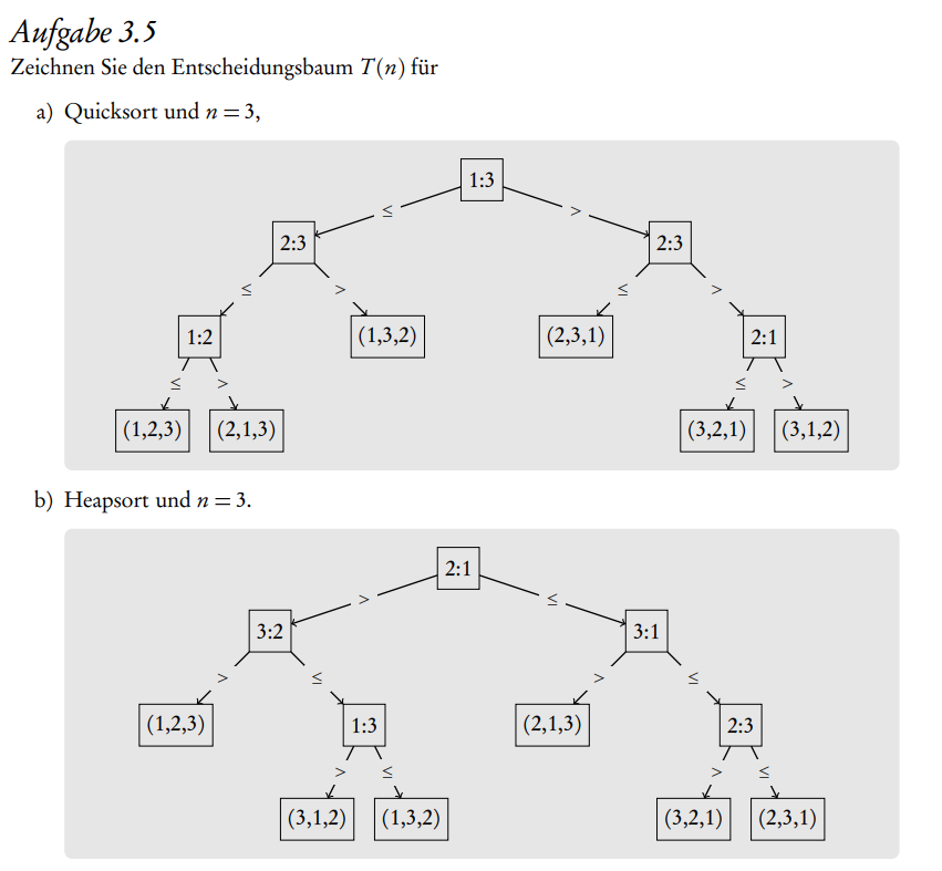 Entscheidungsbaum für Quicksort und HEapsort zeichnen? (Mathematik, Informatik, IT)