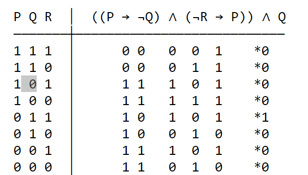 Erklärung der folgenden Wahrheitstabelle (logik)? (Informatik)