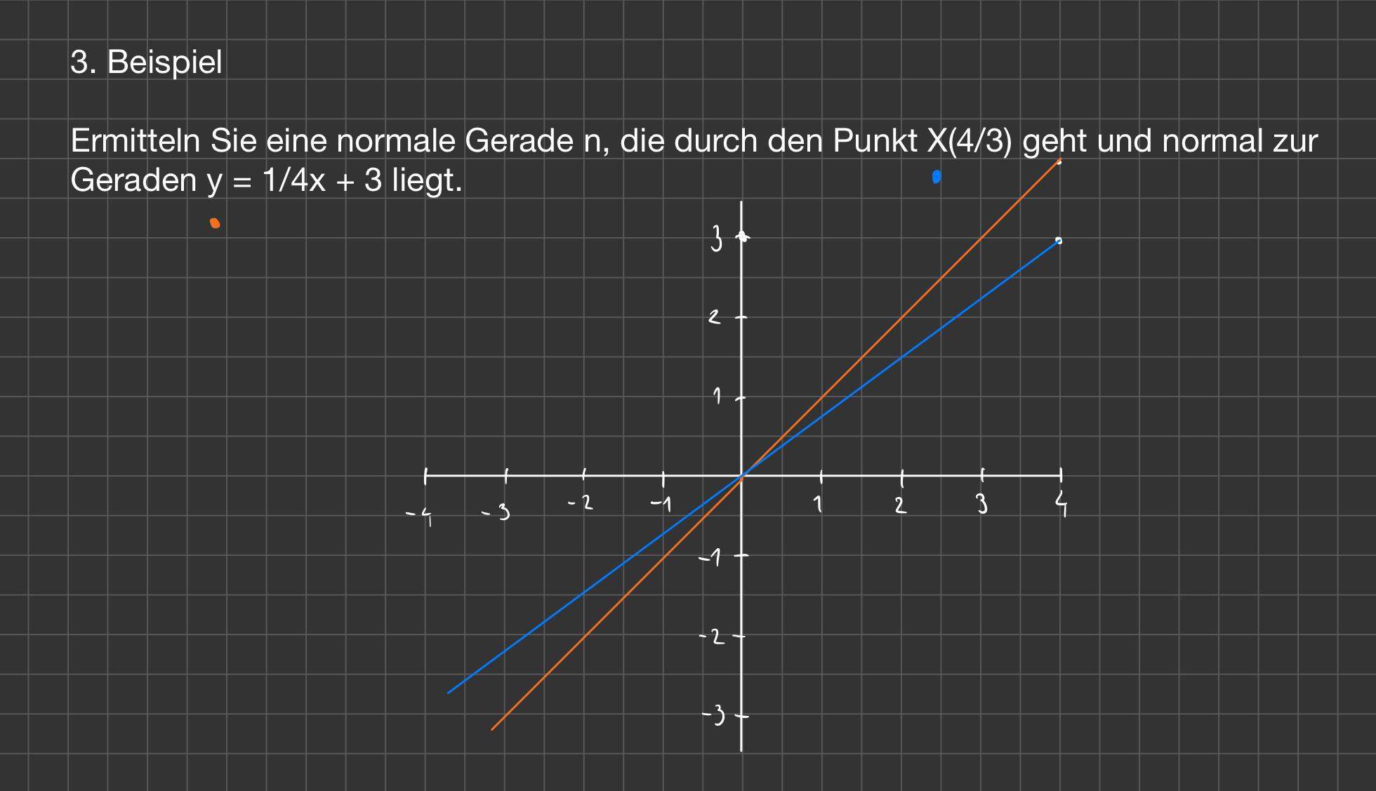 Ermitteln Sie eine normale Gerade n, die durch den Punkt x(4/3) geht ...