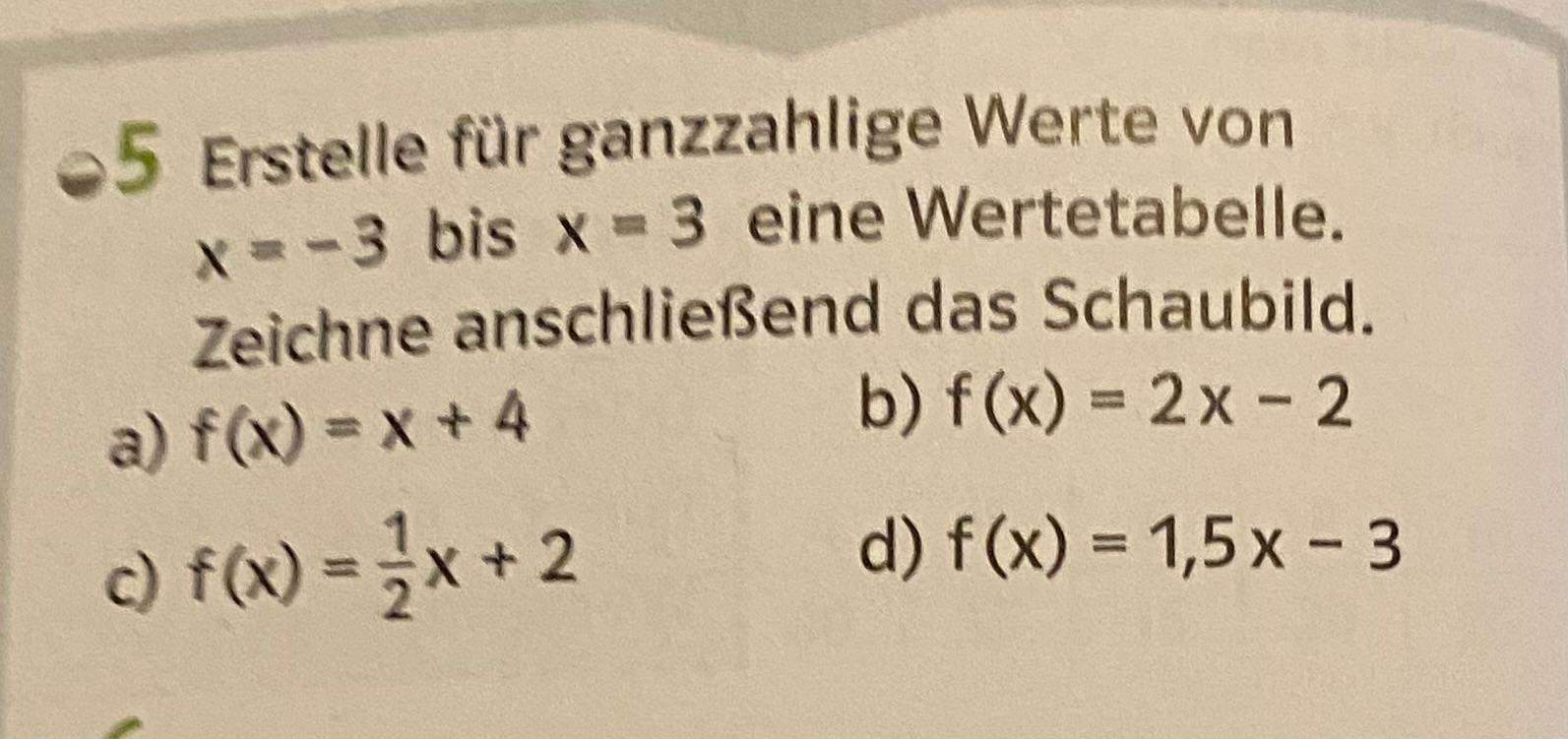 Erstelle für ganzzahlige Werte von x= -3 bis x = 3 eine Wertetabelle ...