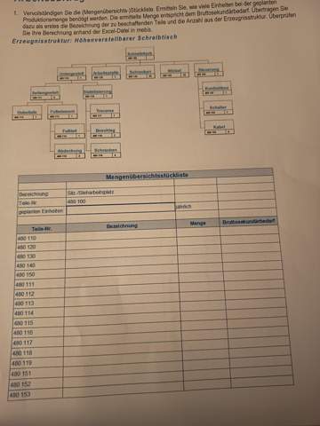 Erzeugnisstruktur / BWL? (Schule)