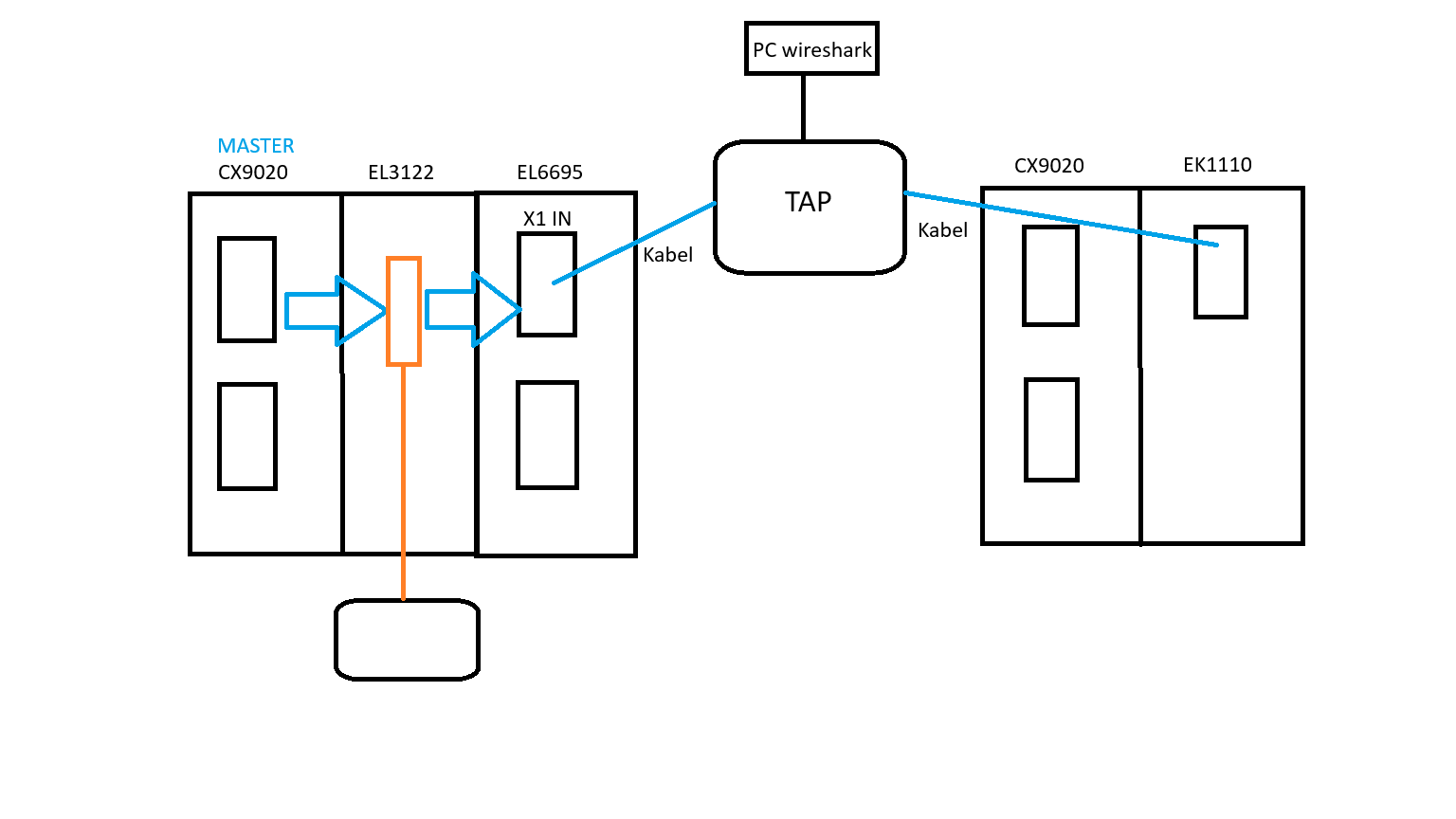 EtherCAT-Traffic (2 PLC) sniffen für Forschungsprojekt - TAP oder ...