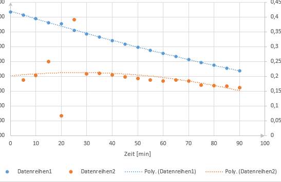 Excel Legende individuell beschriften? (PC, Microsoft Excel)