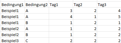EXCEL: Maximale Summe auf Basis mehrere Bedingungen und Spalten ...