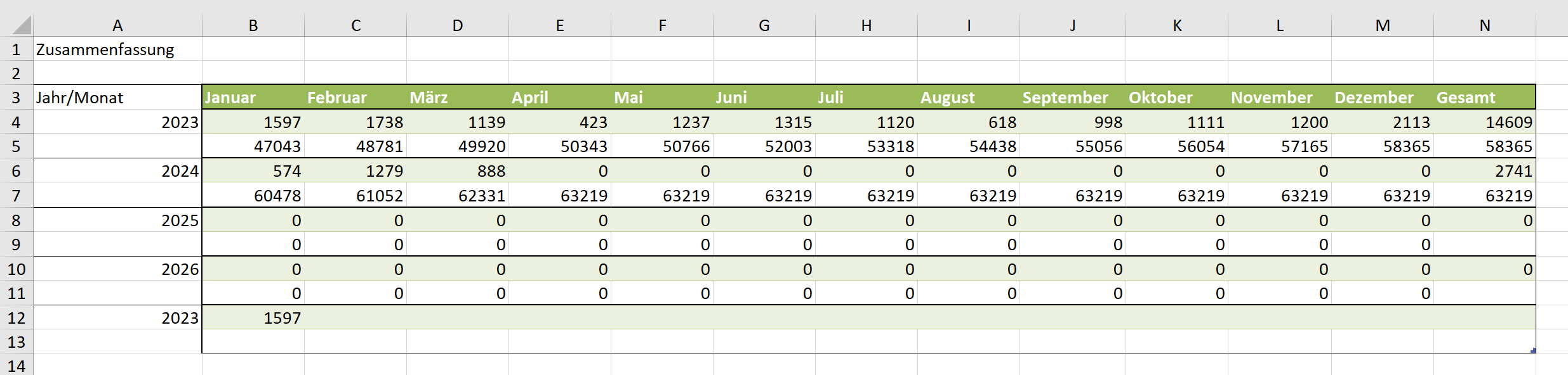 Excel Performance von Summenprodukt und Summewenn? (Formel, Microsoft ...