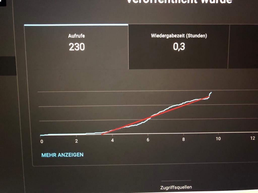 Exponentiell oder linear? (Funktion, Gleichungen, Mathematiker)