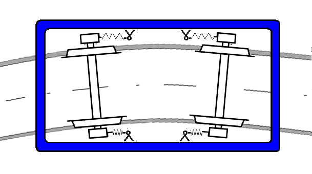 Fahrdynamik Zug Kurvenfahrt?