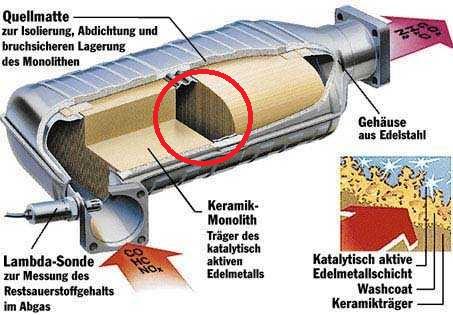 Fahrzeugkatalysator (Technik, Auto, Fahrzeug)