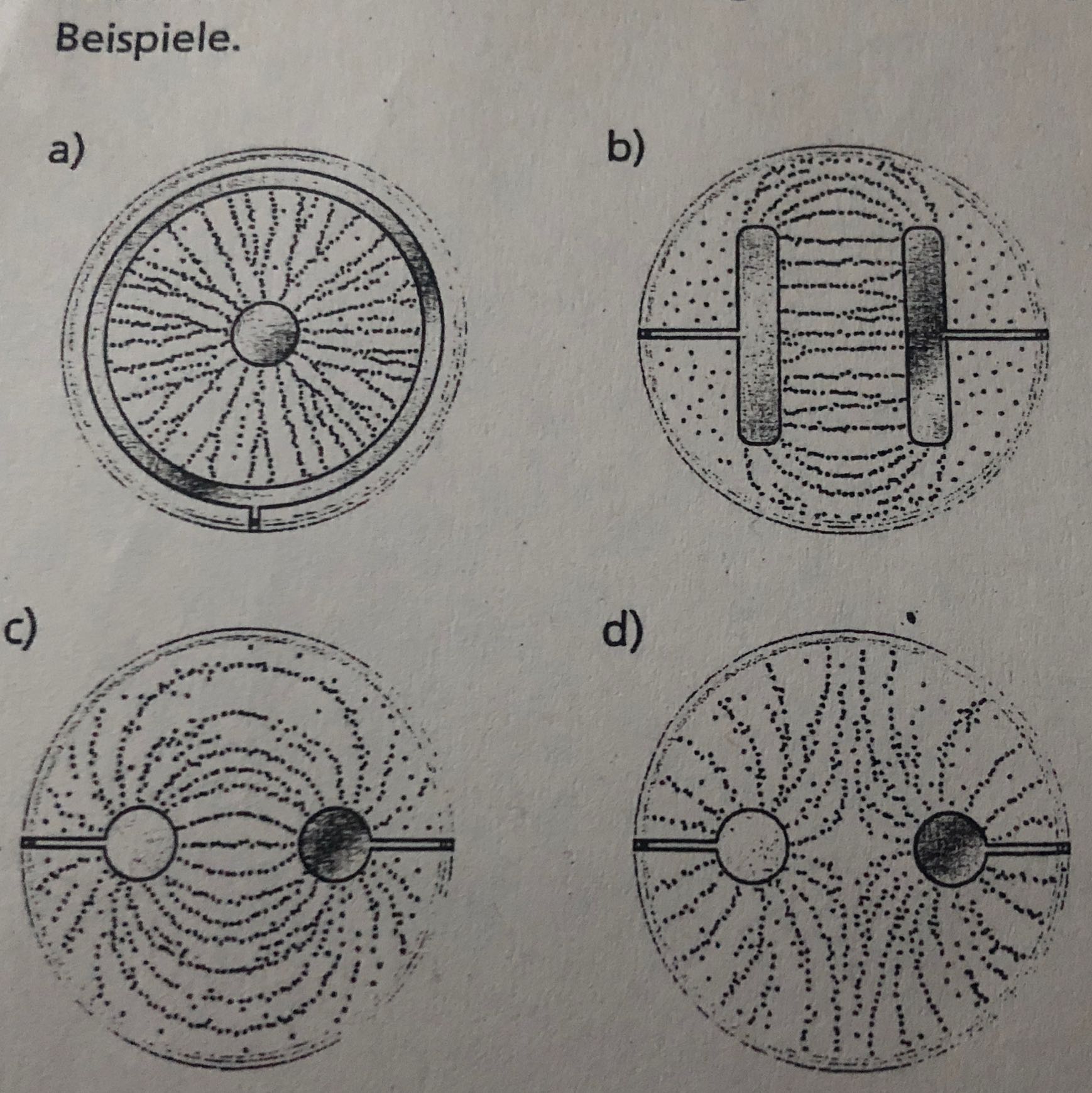 Feldlinienbilder von gleichnamigen und ungleichnamigen geladen Kugeln ...