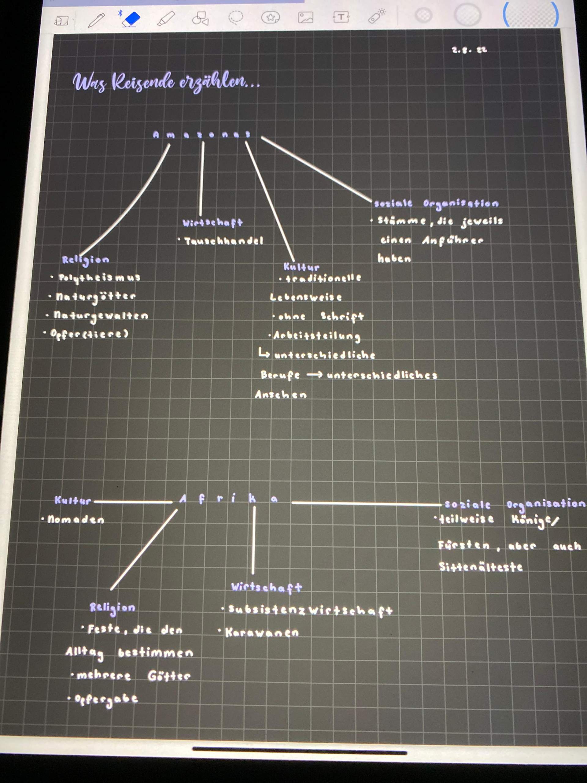 Findet ihr meine Notizen schön? (Schule, Aussehen, iPad)