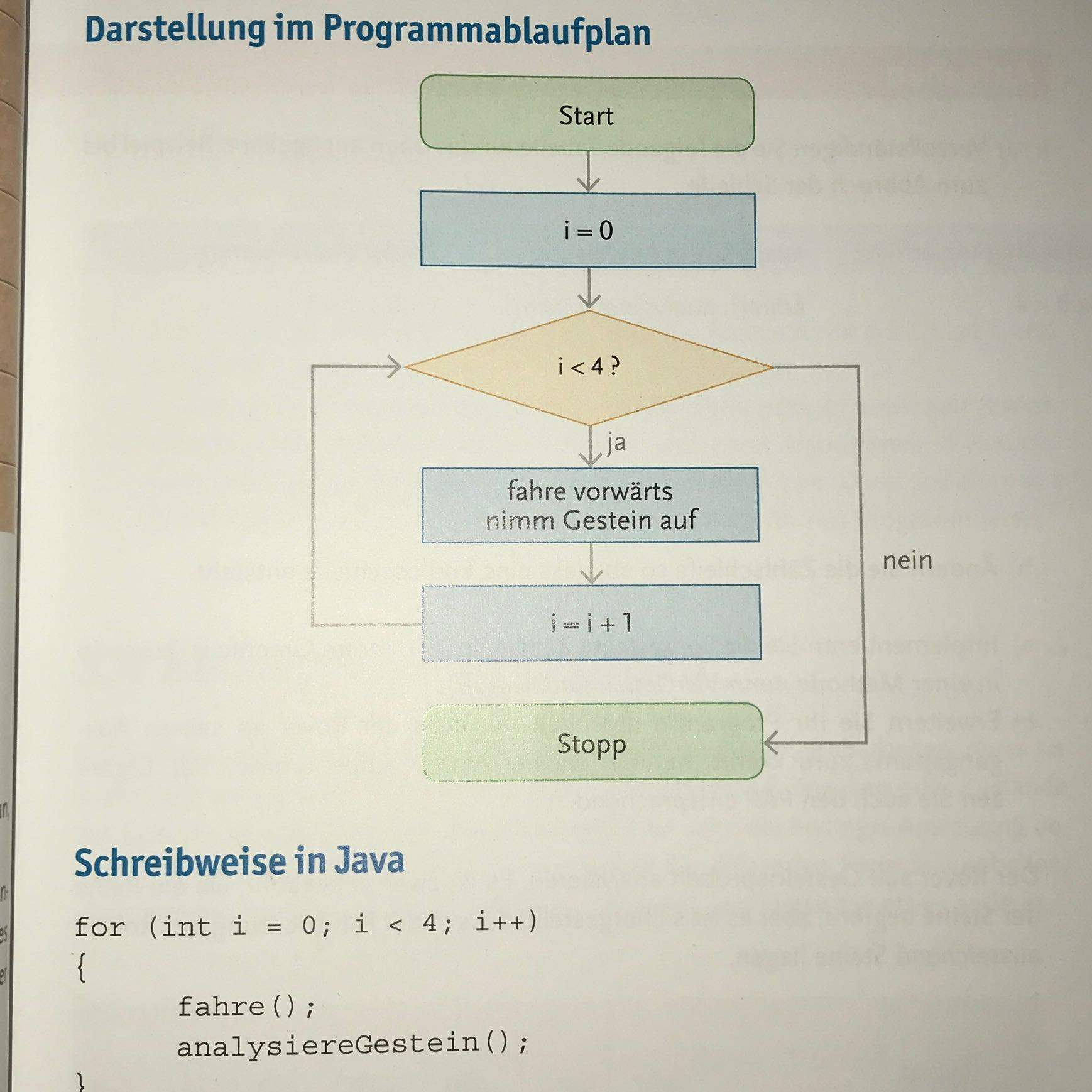 For schleife Java? (programmieren, Informatik, Schleifen)