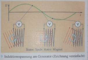 Frage bzgl: Physik > Induktion > Generator? (Elektrotechnik ...