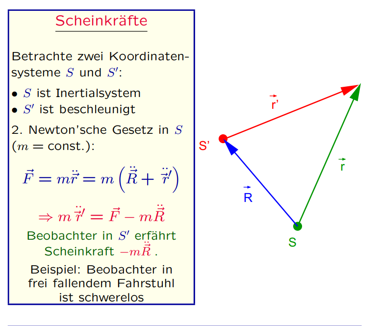 Frage zu Scheinkräften (Vektoren, Systeme)? (Energie, Formel, Kraft)