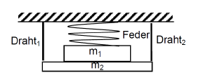Freikörperbild zeichnen und Kräfte erkennen? (Physik, Kraft, Mechanik)