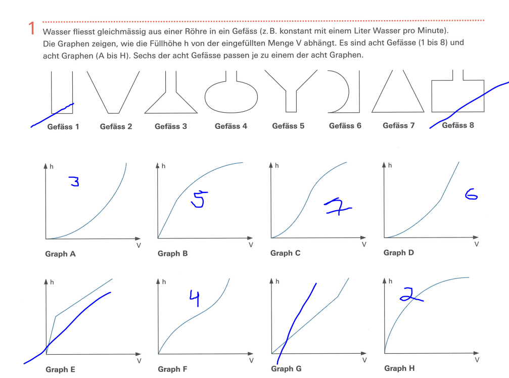 Füllgraphen: ist das richtig? (rechnen, Funktion, Mathematiker)