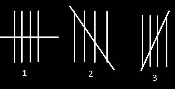 Fünften Strich bei Strichliste setzen? (Schule, Mädchen, Frauen)