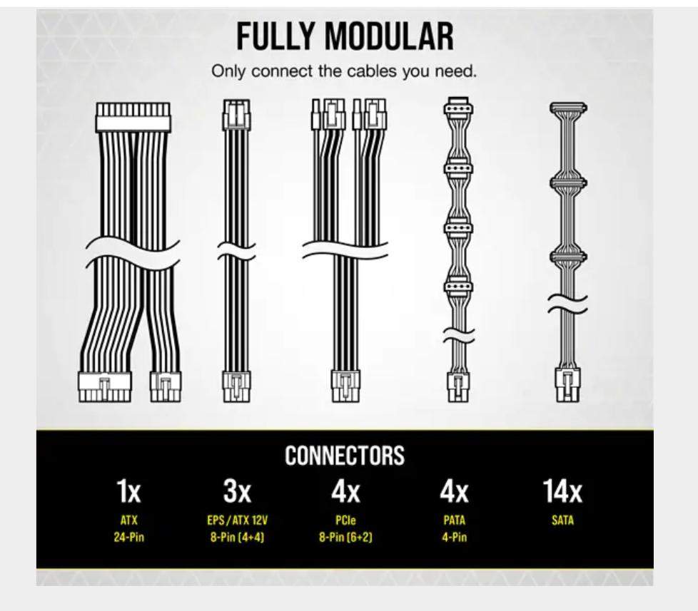 Für was sind die ganzen Kabeln? (PC, Netzteil)