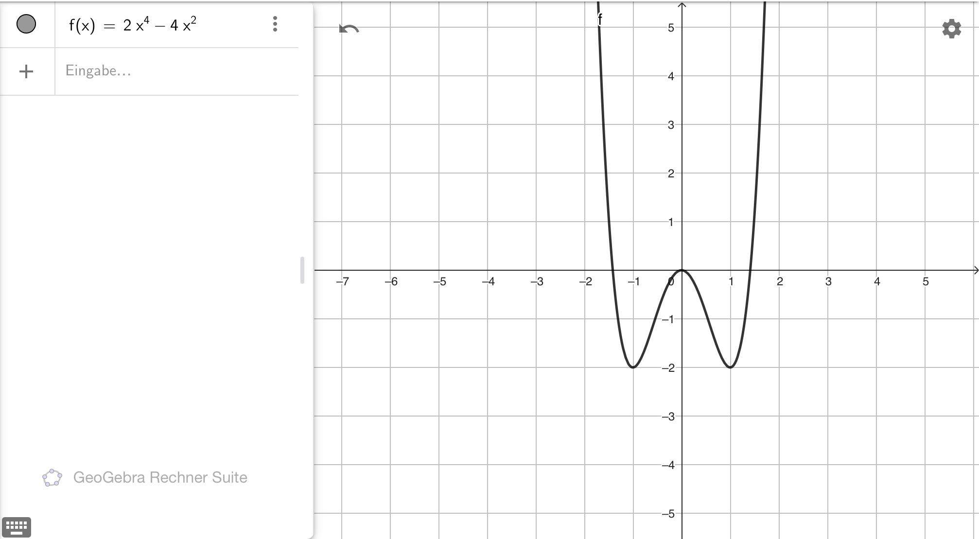 Funktion 4. Grades mit positivem und negativem Leitkoeffizienten ...