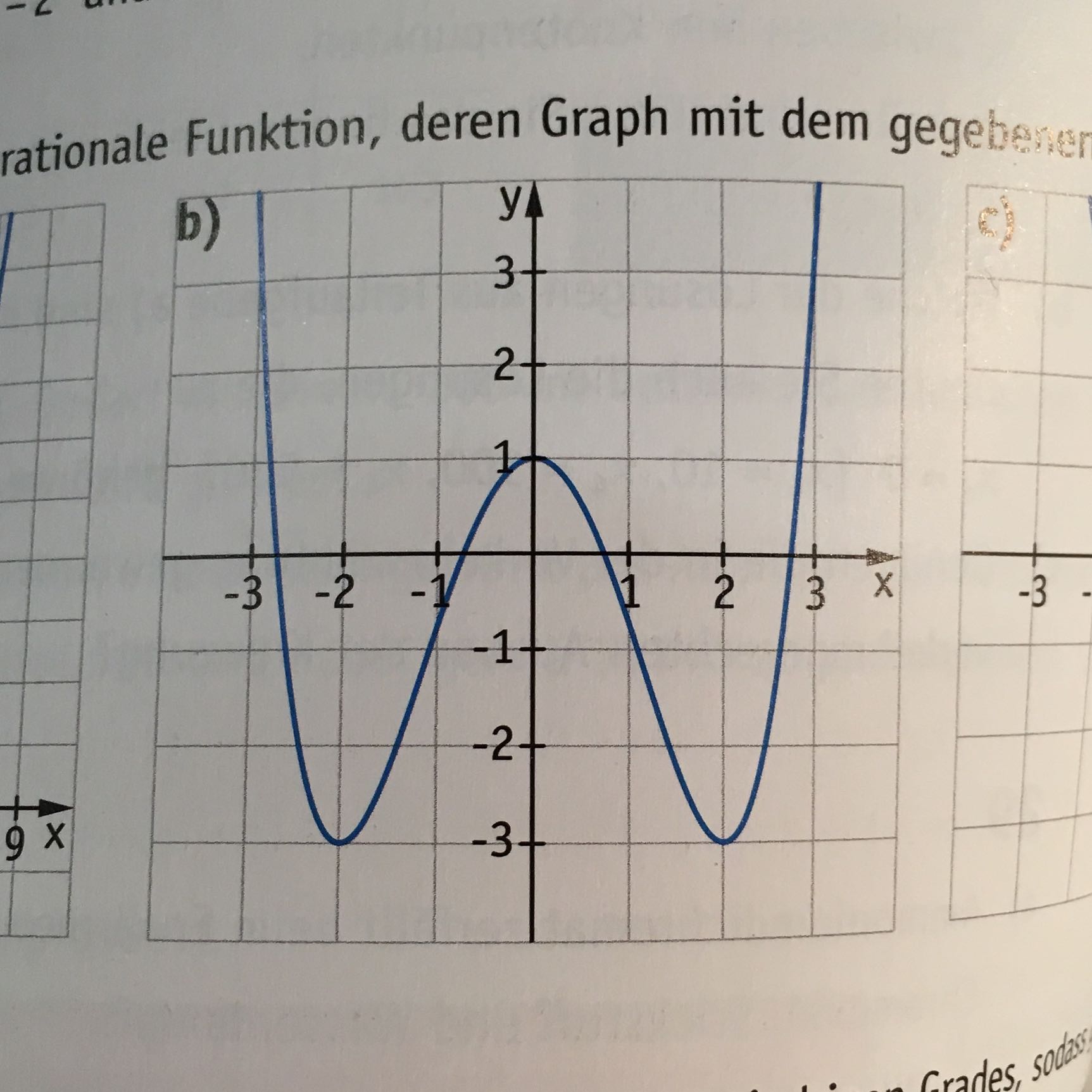 Funktion 4. Grades? (Schule, Mathe, Mathematik)