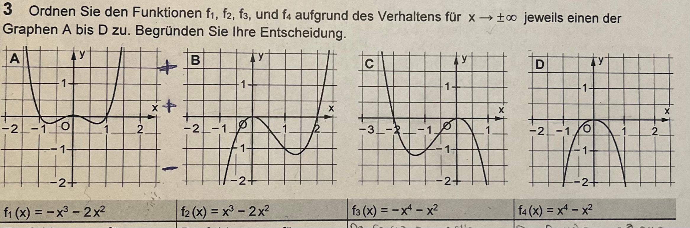 Funktionen zu Graphen zuordnen? (rechnen, Funktion, Mathematiker)