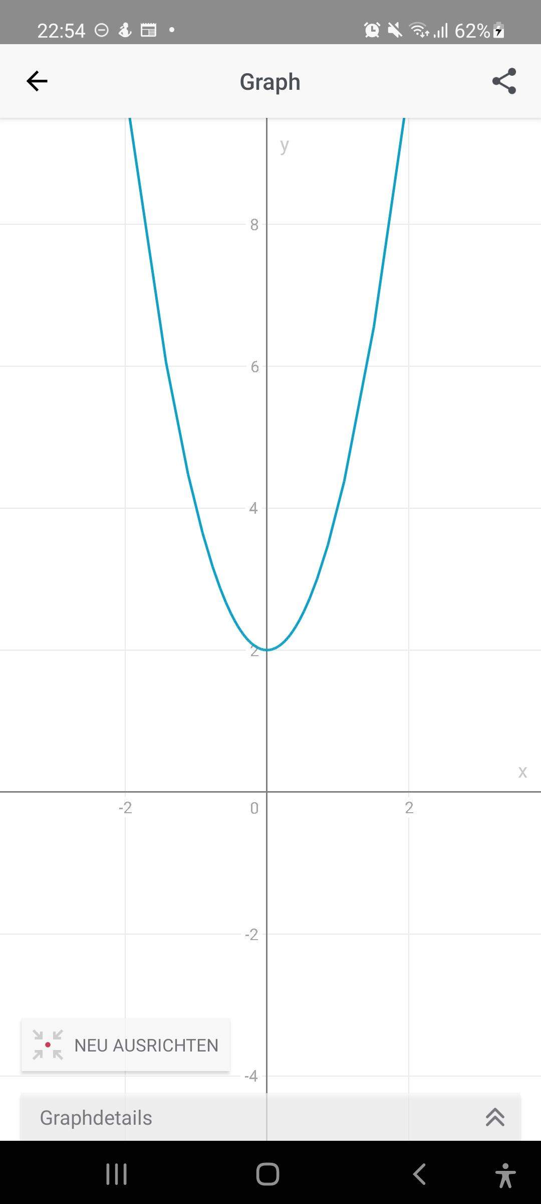 Funktionsgleichung anhand der Parabel ablesen? (quadratische Funktion)