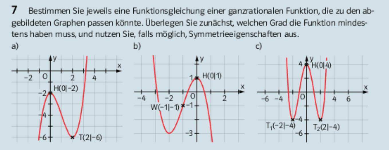 Funktionsgleichung anhand eines Graphen bestimmen? (Schule, Mathematik ...