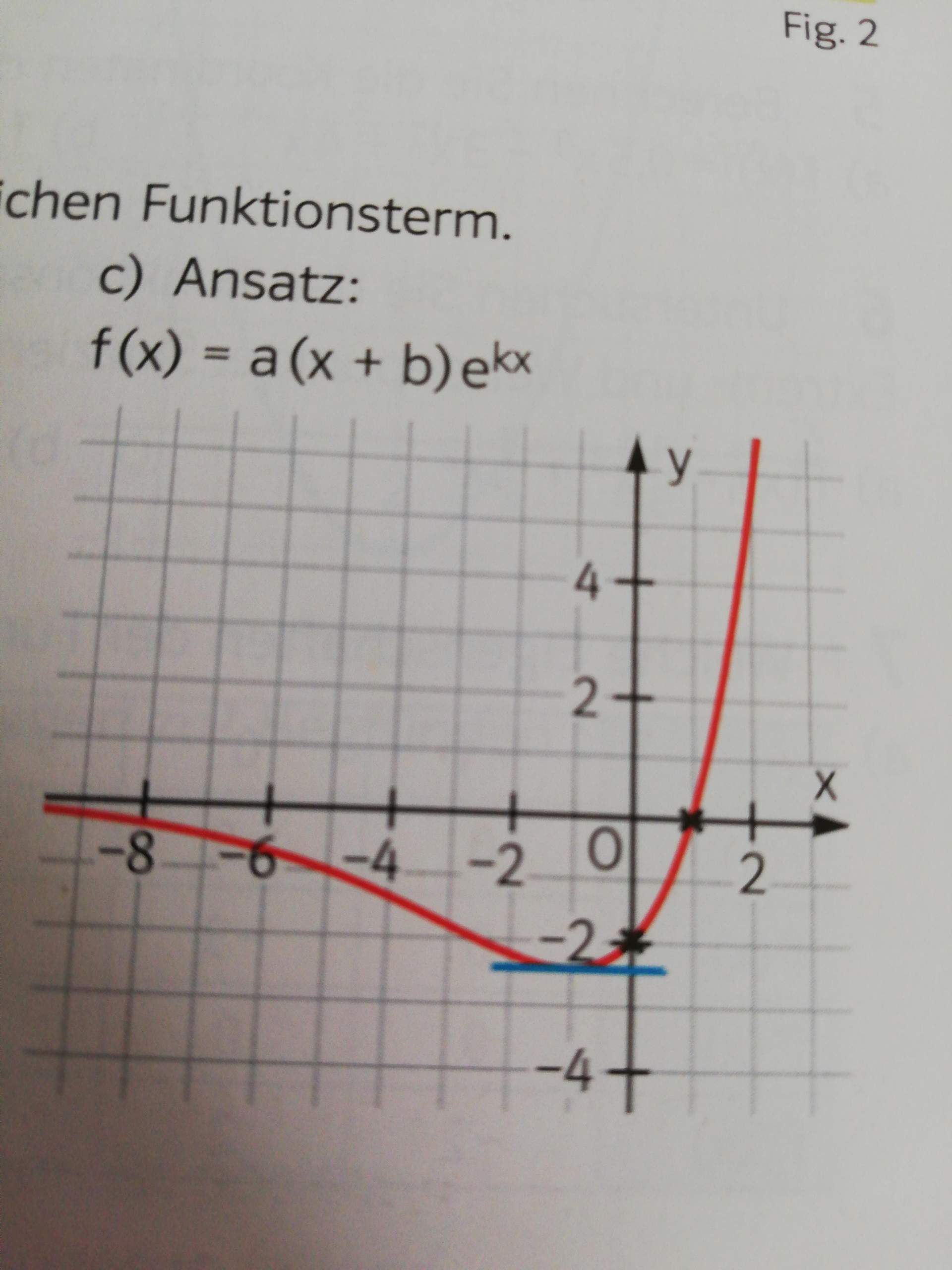 Funktionsgleichung bestimmen mit Schaubild? (Mathematik, Funktion ...