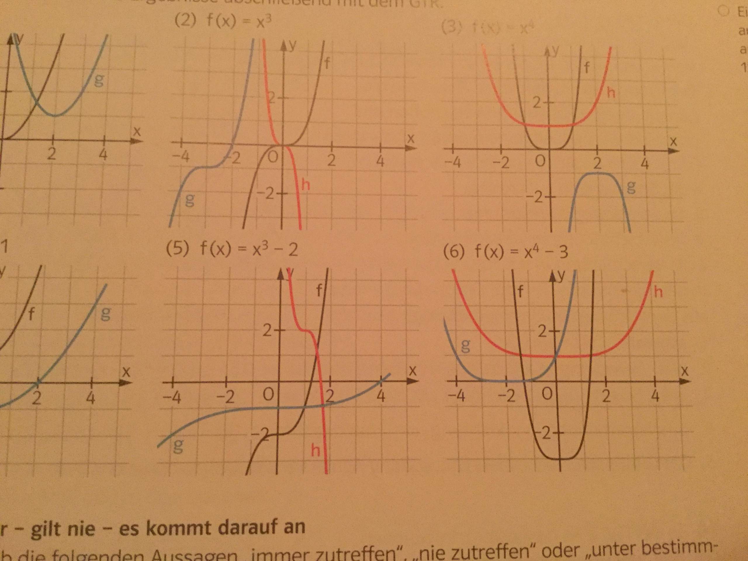 Funktionsgleichung für die folgenden Funktionen/Graphen? (Schule ...