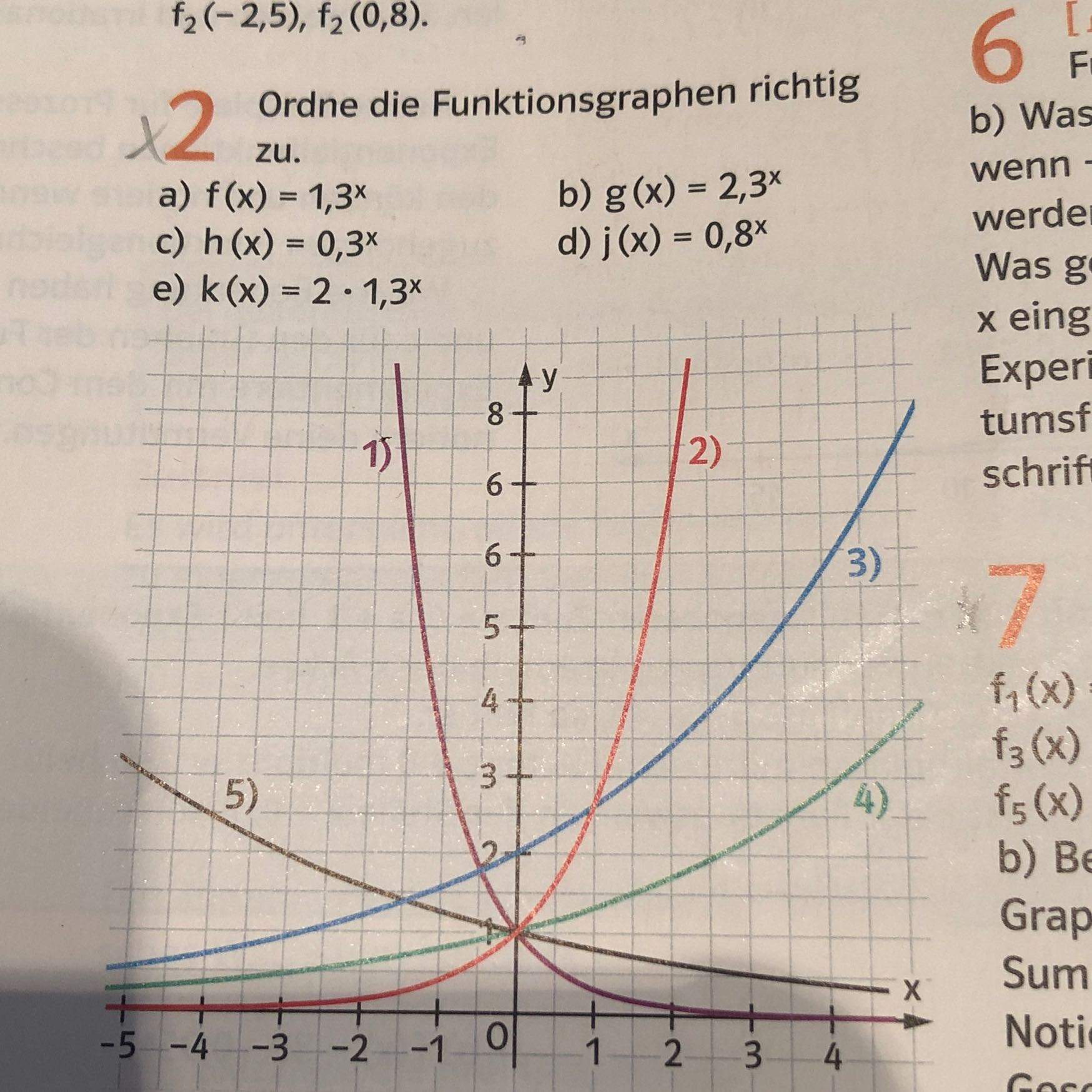 Funktionsgraphen richtig zuordnen? (Mathematik, ordnen)