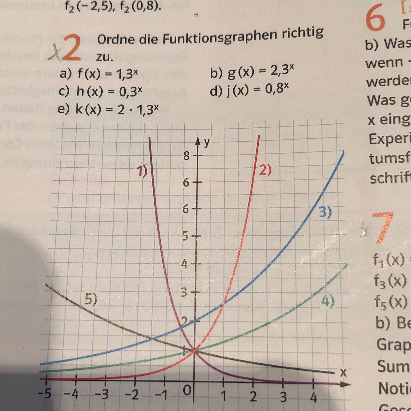 Funktionsgraphen richtig zuordnen? (Mathe, ordnen)