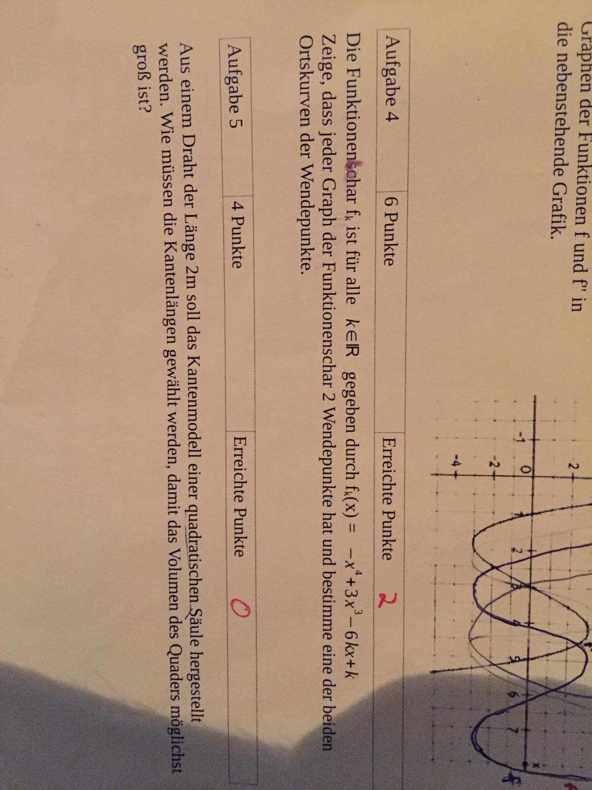 Funktionsscharen Wendepunkte bestimmen? (Mathematik, Wendepunkt)