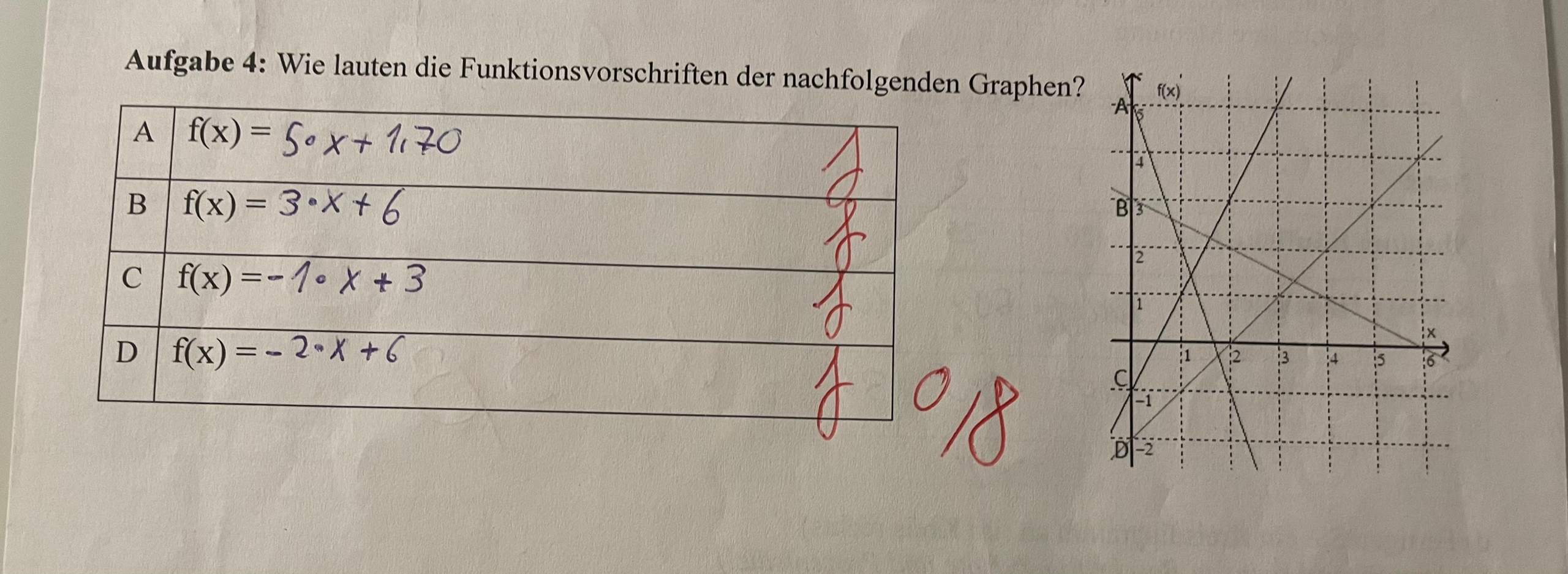 Funktionsvorschrift erklären? (Funktion, Graphen)