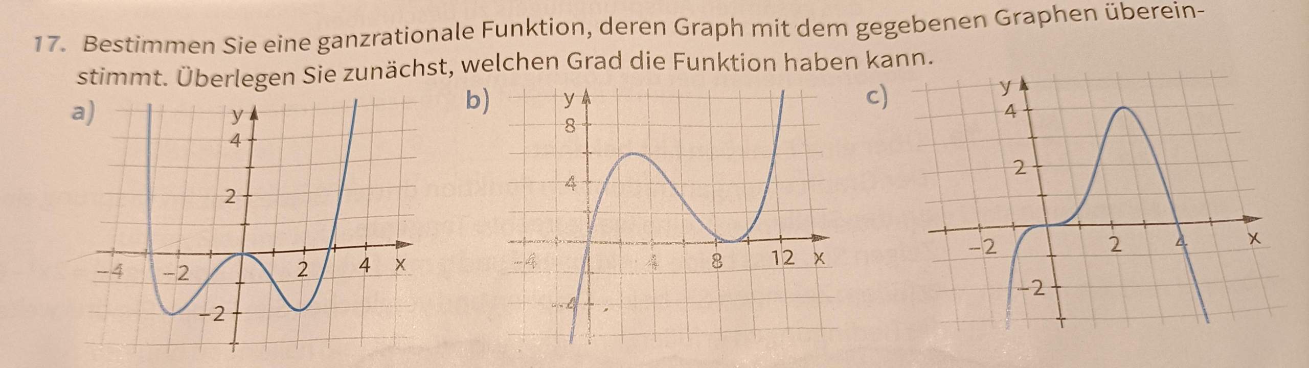 Ganzrationale Funktion Graphen? (Schule, Mathematik, ganzrationale ...