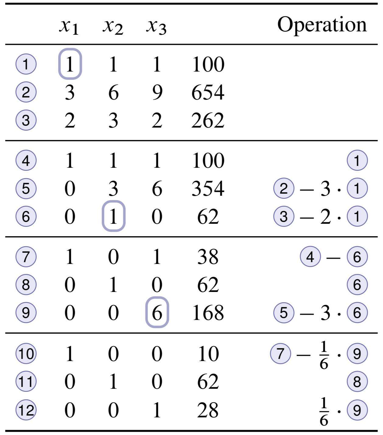 Gauß-Jordan Algorithmus? Pivot-Zeile? (rechnen, Funktion, Gleichungen)