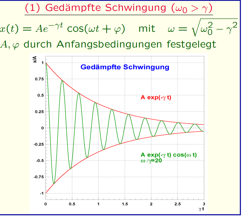 Gedämpfte Schwingungen Funktion? (Physik, Formel)