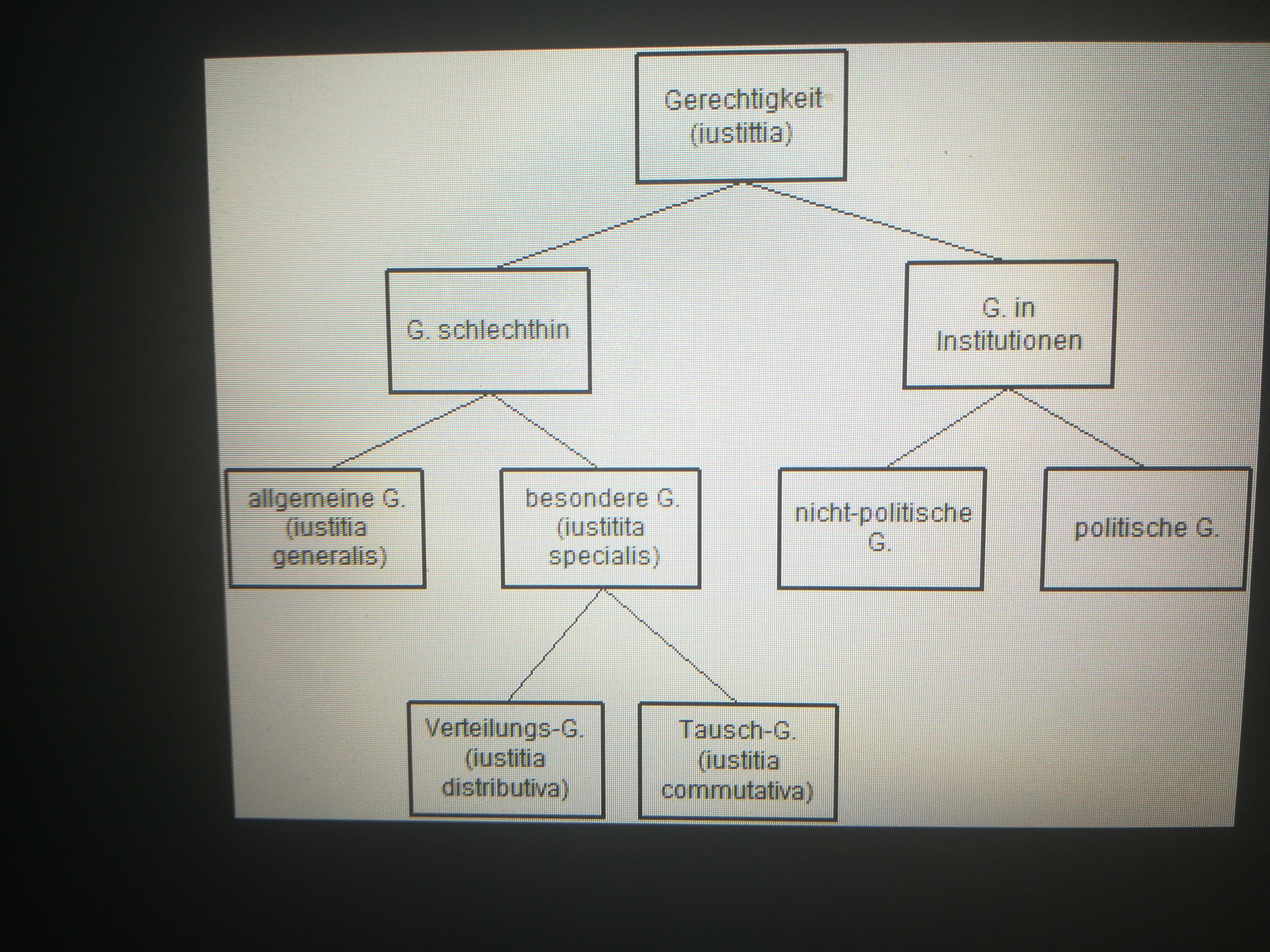 Gerechtigkeit von Aristoteles? (Schule, Politik, Philosophie und ...