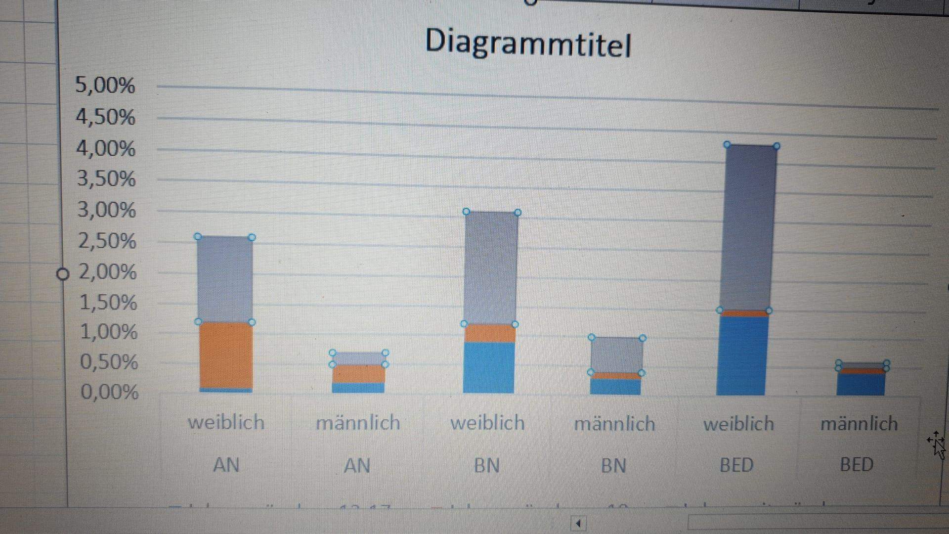 Gestapeltes Säulendiagramm ohne Aufaddieren? (Mathematik, programmieren ...